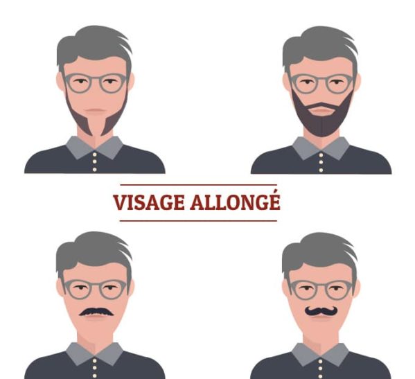 Style de barbe : Quelle barbe pour quelle forme de visage ? Barbedudaron